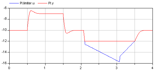 Modelica.Blocks.Examples